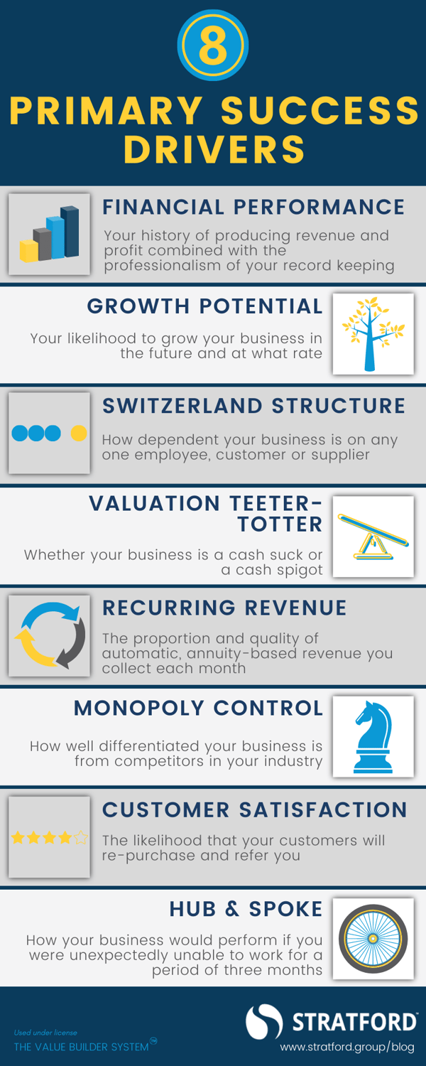 Prioritizing Primary Success Drivers - Stratford Group Ltd.